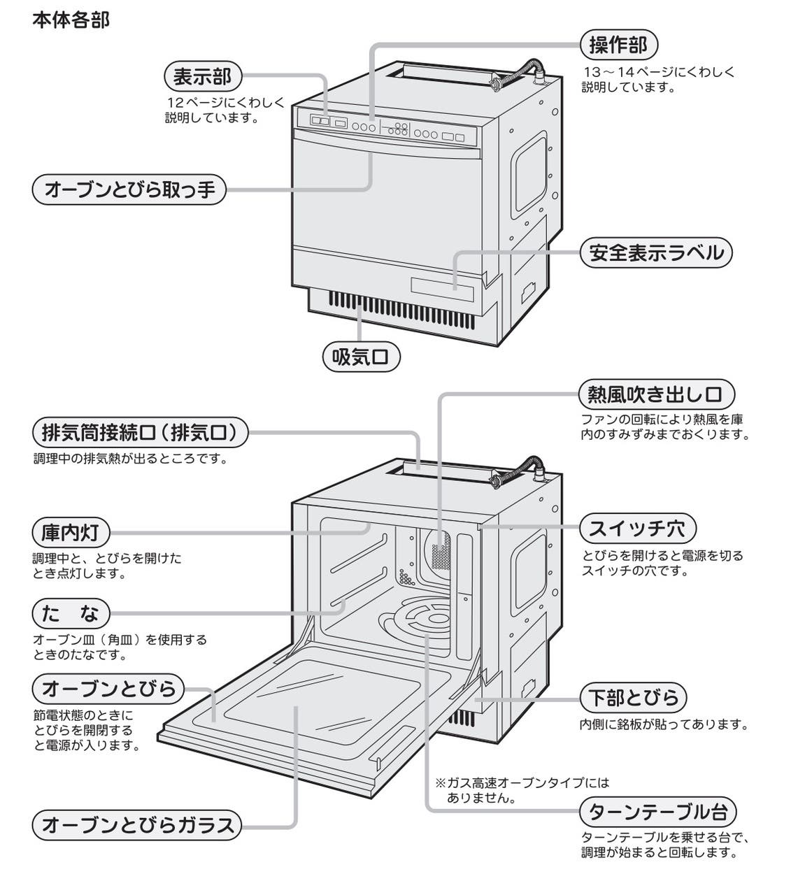 ガスオーブンレンジ利用の画像2