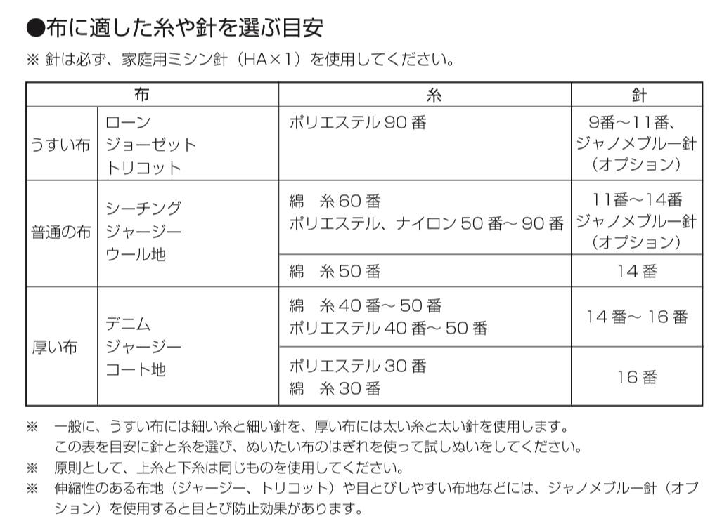 ミシン本体と裁縫道具の画像1