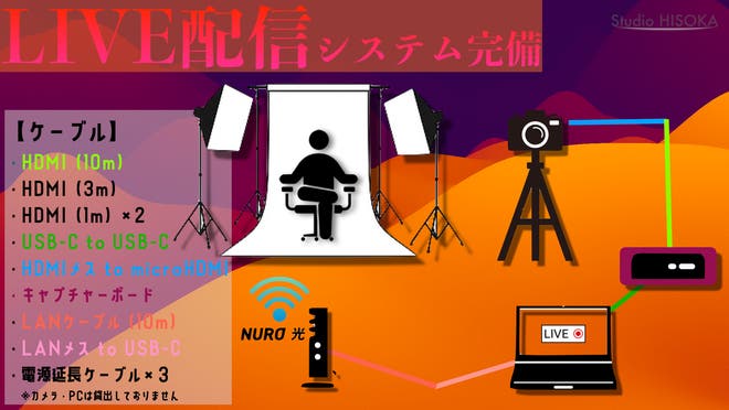 <Studio HISOKA>機材多数導入!高速光Wi-Fi📶白ホリ/照明/キャプボ/駐車場有📸撮影スタジオ/動画配信/コスプレの写真19