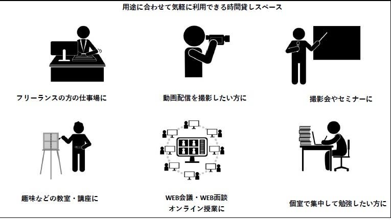 ホストのプロフィール画像