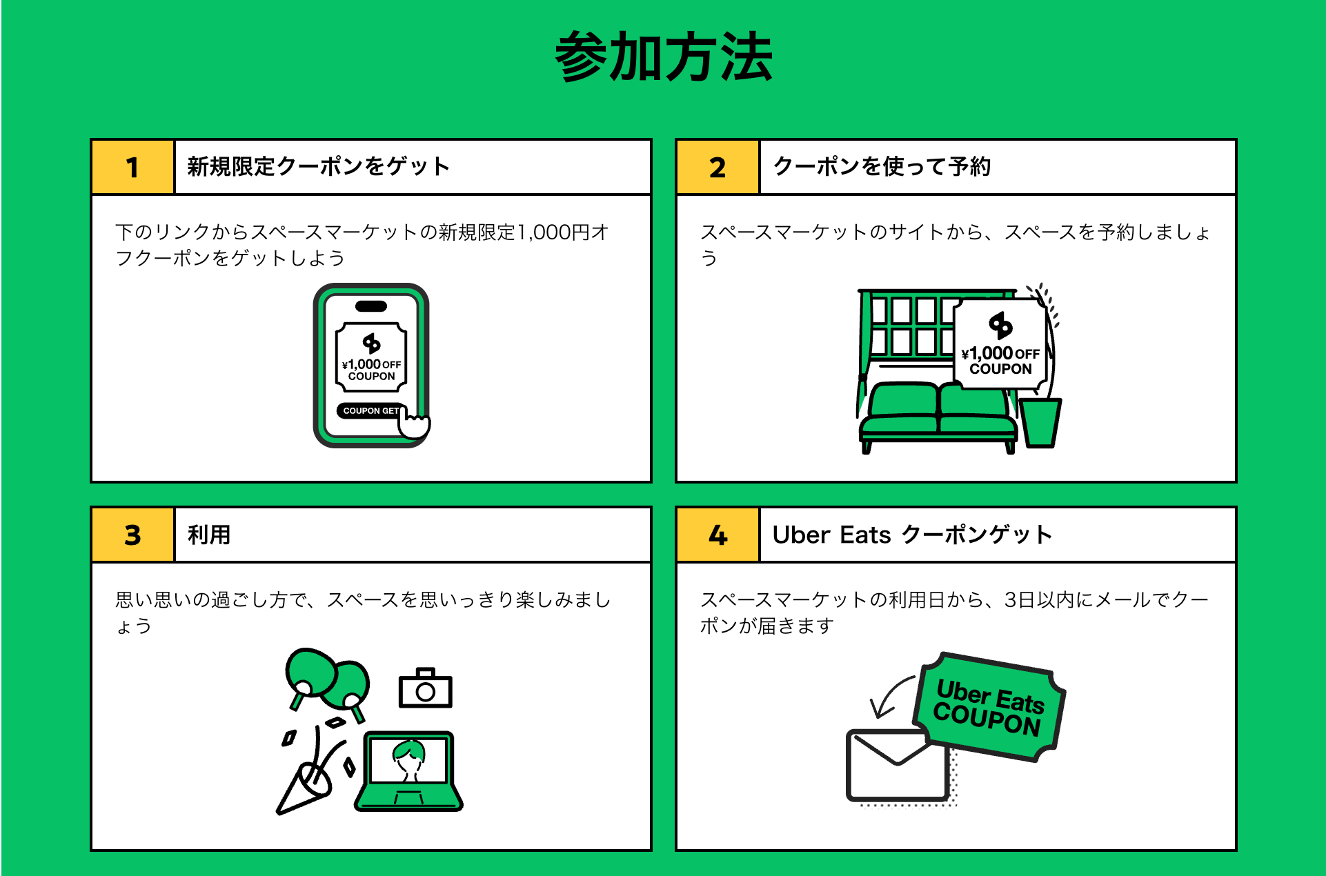 【Uber Eats コラボキャンペーン】新規会員限定1,000円OFFクーポン